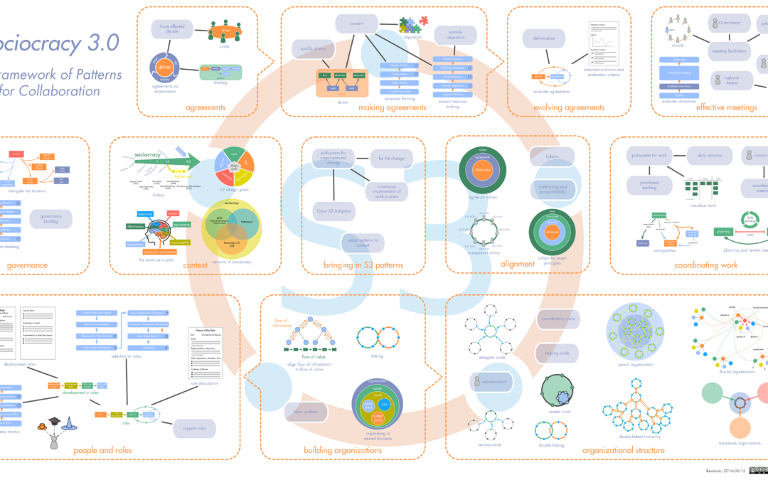 Sociocracy 3.0 – The Big Picture | evolving collaboration