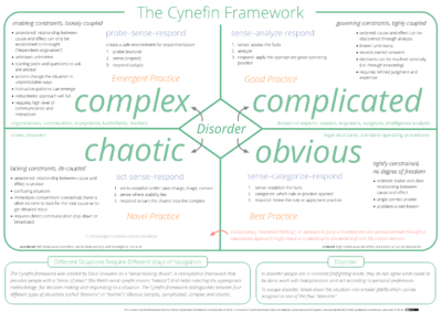 welcome | evolving collaboration