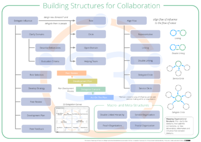 welcome | evolving collaboration