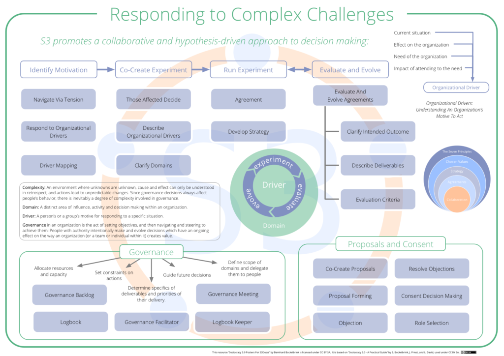 welcome | evolving collaboration