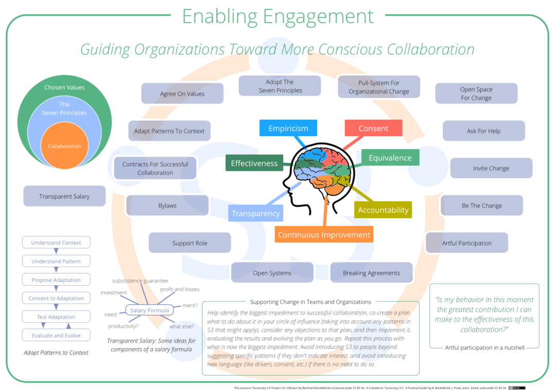 welcome | evolving collaboration